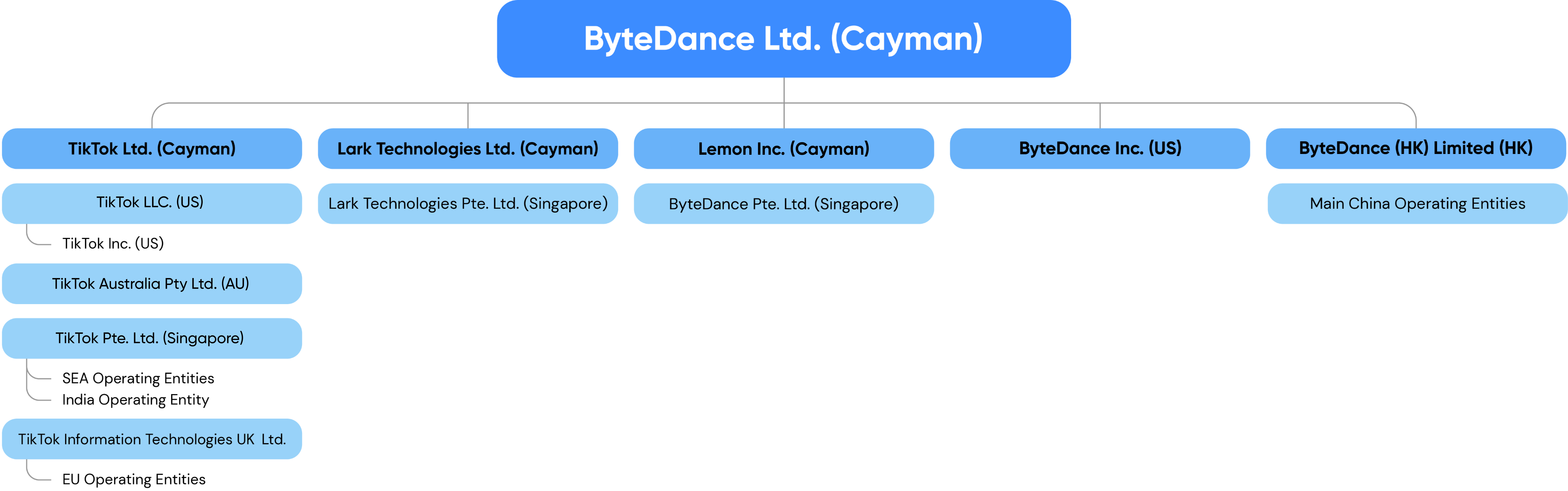 ByteDance